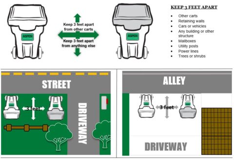 Residential Waste Service – Rochester | Aspen Waste